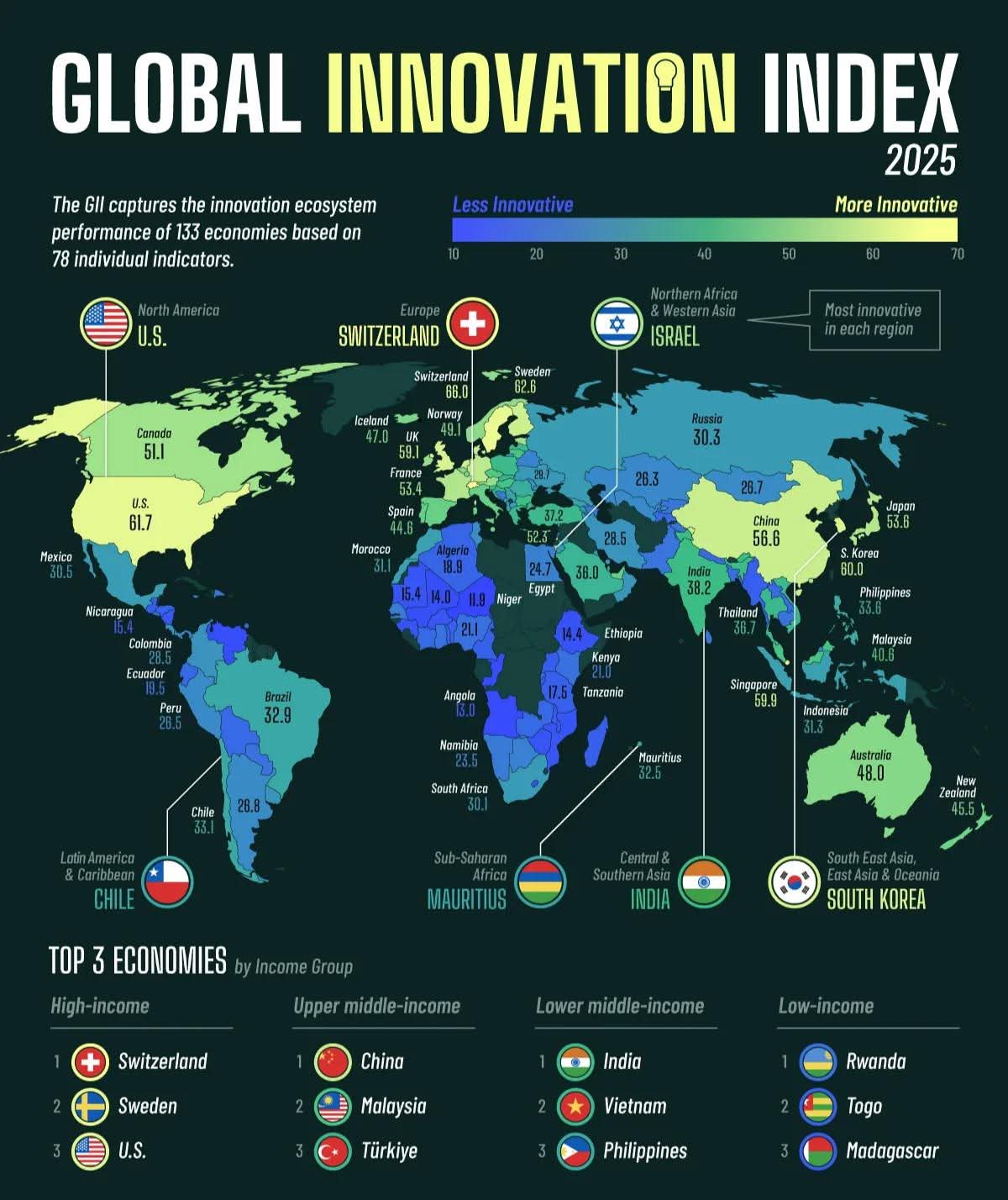 Global Innovation Index 2025 : le Togo, 2ème au classement mondial des ...
